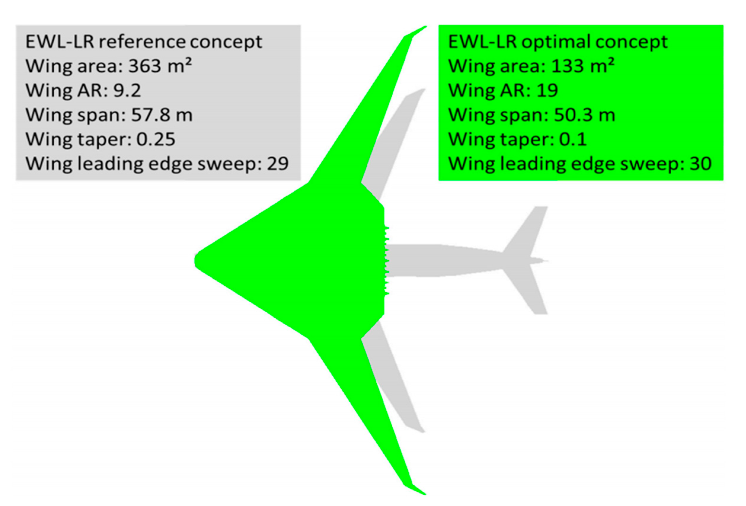 Multi-Fidelity Design Optimization of a Long-Range Blended Wing Body ...