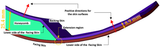 Development of a Morphing Landing Gear Composite Door for High Speed ...