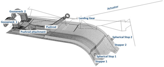 Development of a Morphing Landing Gear Composite Door for High Speed ...