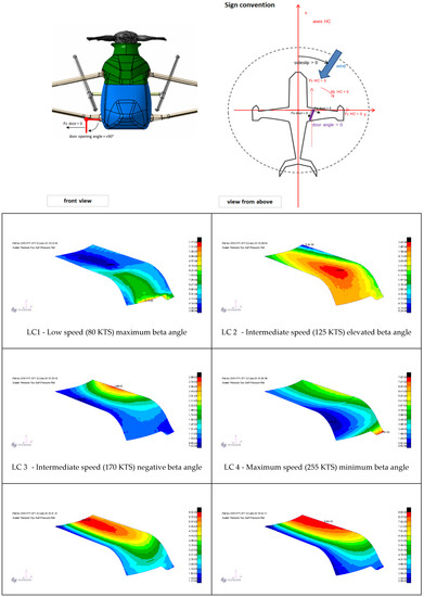 Development of a Morphing Landing Gear Composite Door for High Speed ...