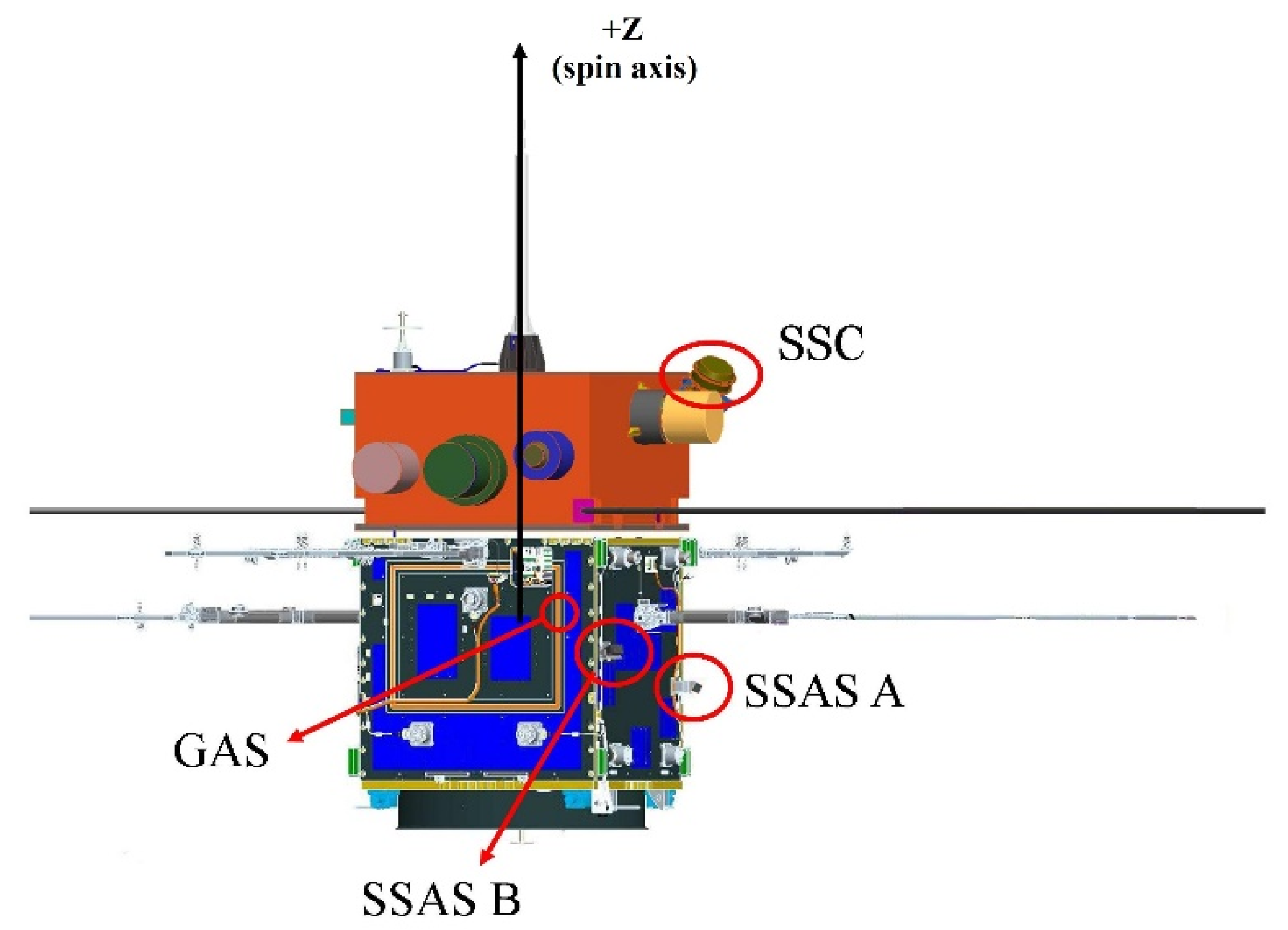 Filtering-Based Three-Axis Attitude Determination Package for Spinning ...