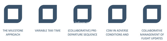 Aerospace | Free Full-Text | A Practical Approach to Monitor Capacity ...