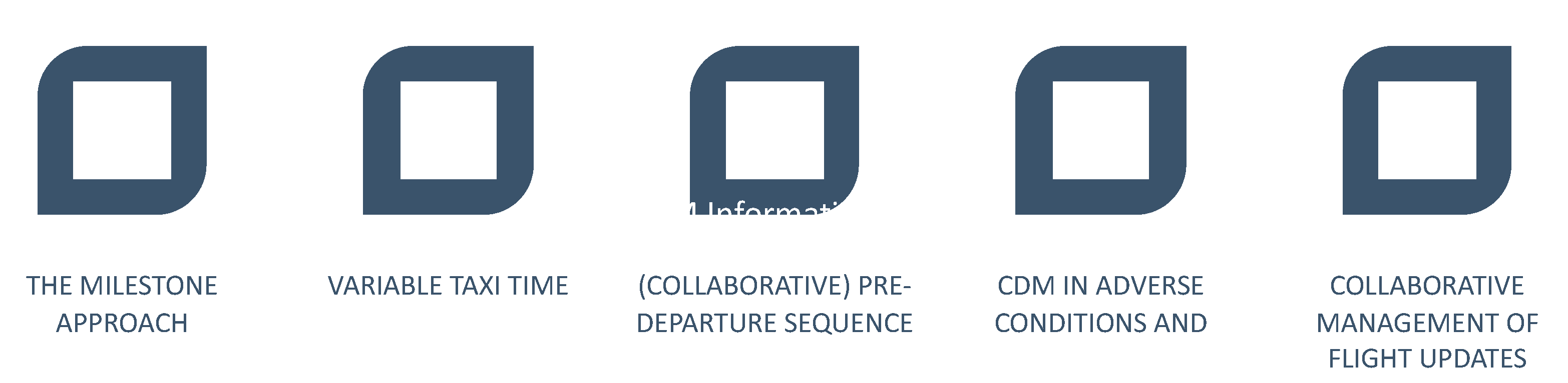 Aerospace | Free Full-Text | A Practical Approach to Monitor Capacity ...