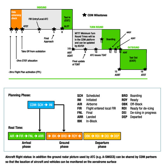 Aerospace | Free Full-Text | A Practical Approach to Monitor Capacity ...