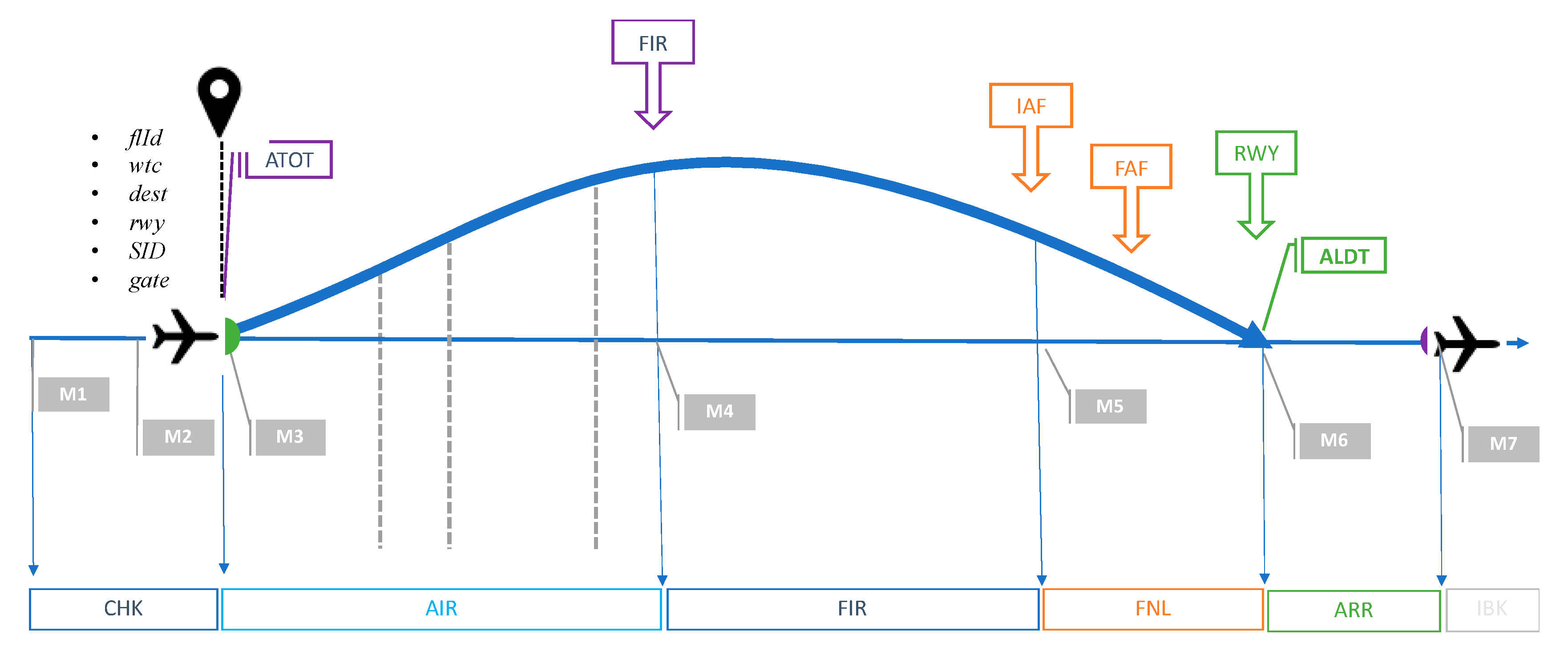 Aerospace | Free Full-Text | A Practical Approach to Monitor Capacity ...