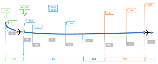 Aerospace | Free Full-Text | A Practical Approach to Monitor Capacity ...