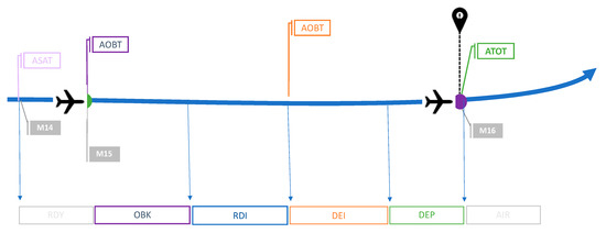 Aerospace | Free Full-Text | A Practical Approach to Monitor Capacity ...