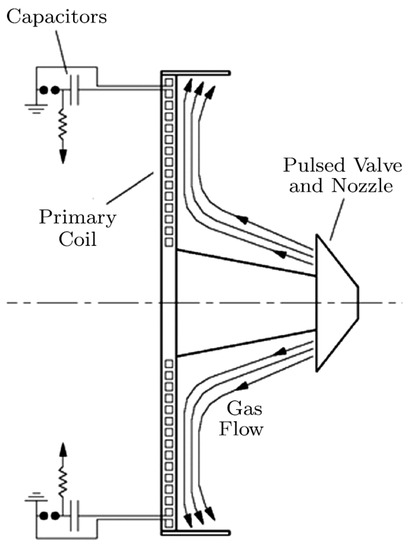 State-of-the-Art and Advancement Paths for Inductive Pulsed Plasma ...