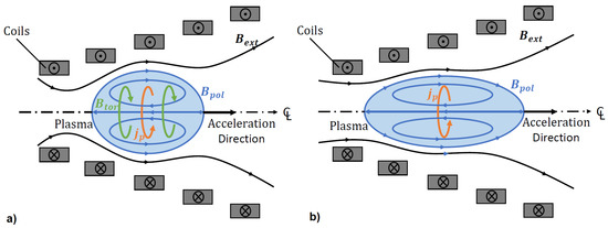 State-of-the-Art and Advancement Paths for Inductive Pulsed Plasma ...