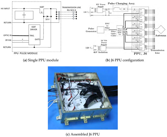 State-of-the-Art and Advancement Paths for Inductive Pulsed Plasma ...