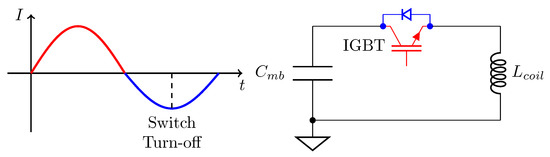 State-of-the-Art and Advancement Paths for Inductive Pulsed Plasma ...