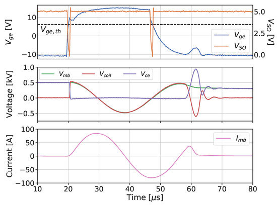 State-of-the-Art and Advancement Paths for Inductive Pulsed Plasma ...