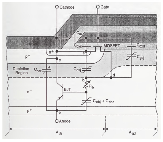 State-of-the-Art and Advancement Paths for Inductive Pulsed Plasma ...