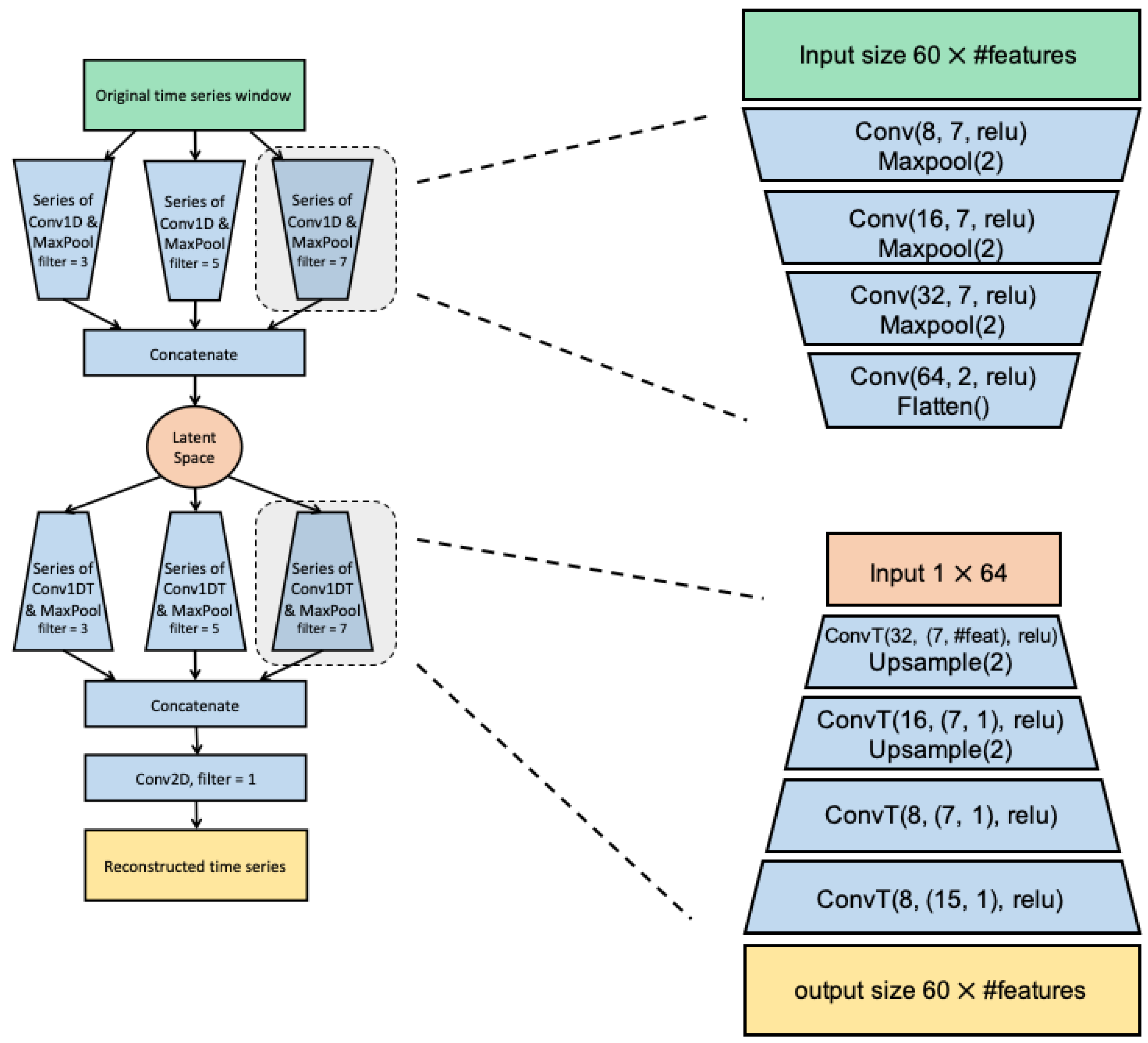 Unsupervised Anomaly Detection In Flight Data Using Convolutional Variational Auto Encoder