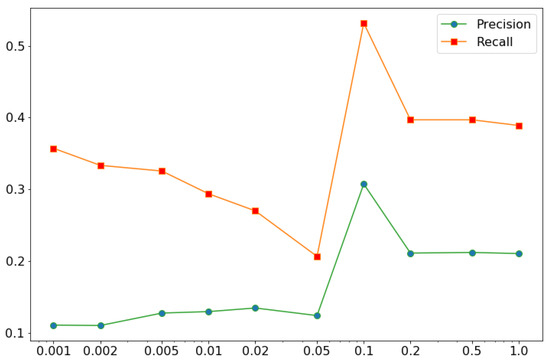 Unsupervised Anomaly Detection in Flight Data Using Convolutional Variational Auto-Encoder