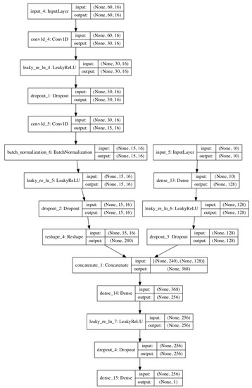 Unsupervised Anomaly Detection in Flight Data Using Convolutional ...