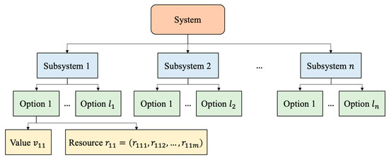 Automated Design of CubeSats using Evolutionary Algorithm for Trade Space Selection