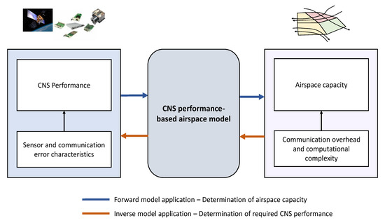 A Performance-Based Airspace Model for Unmanned Aircraft Systems ...