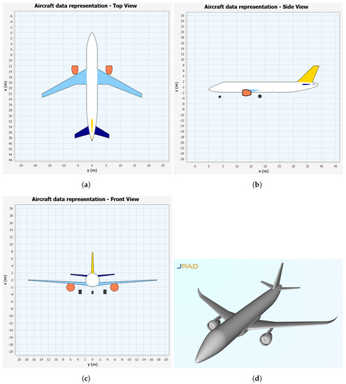 Aerospace | Free Full-Text | A Simulation-Based Performance Analysis ...