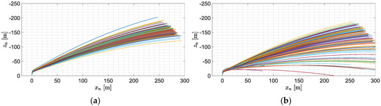 Sensitivity Analysis and Flight Tests Results for a Vertical Cold ...