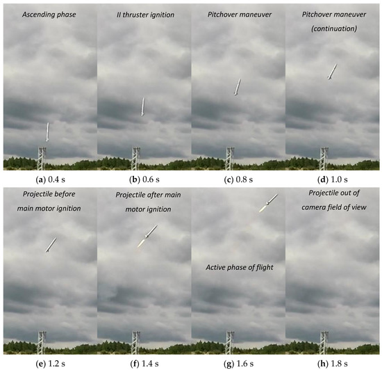 Sensitivity Analysis and Flight Tests Results for a Vertical Cold ...