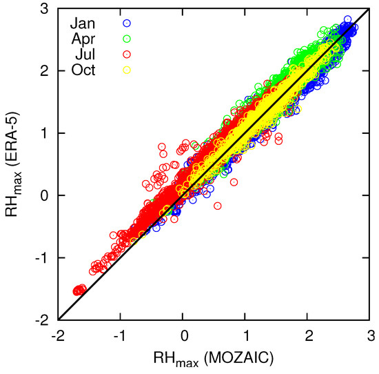 Aerospace | Free Full-Text | How Well Can Persistent Contrails Be ...