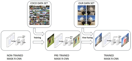 Using Convolutional Neural Networks to Automate Aircraft Maintenance ...