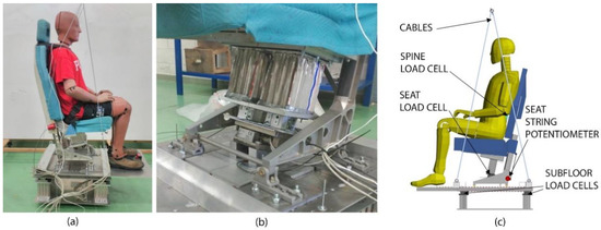 Validation of Numerical Models of a Rotorcraft Crashworthy Seat and ...