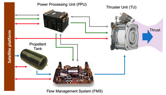 Modelling Flexibility and Qualification Ability to Assess Electric ...