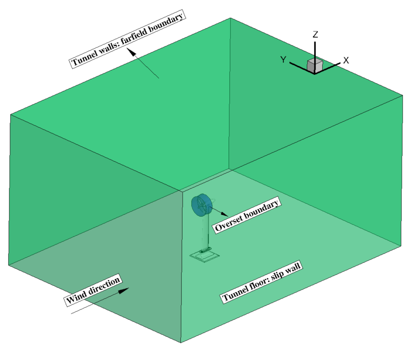 Application of the HPCMP CREATETM-AV Kestrel to an Integrated Propeller ...