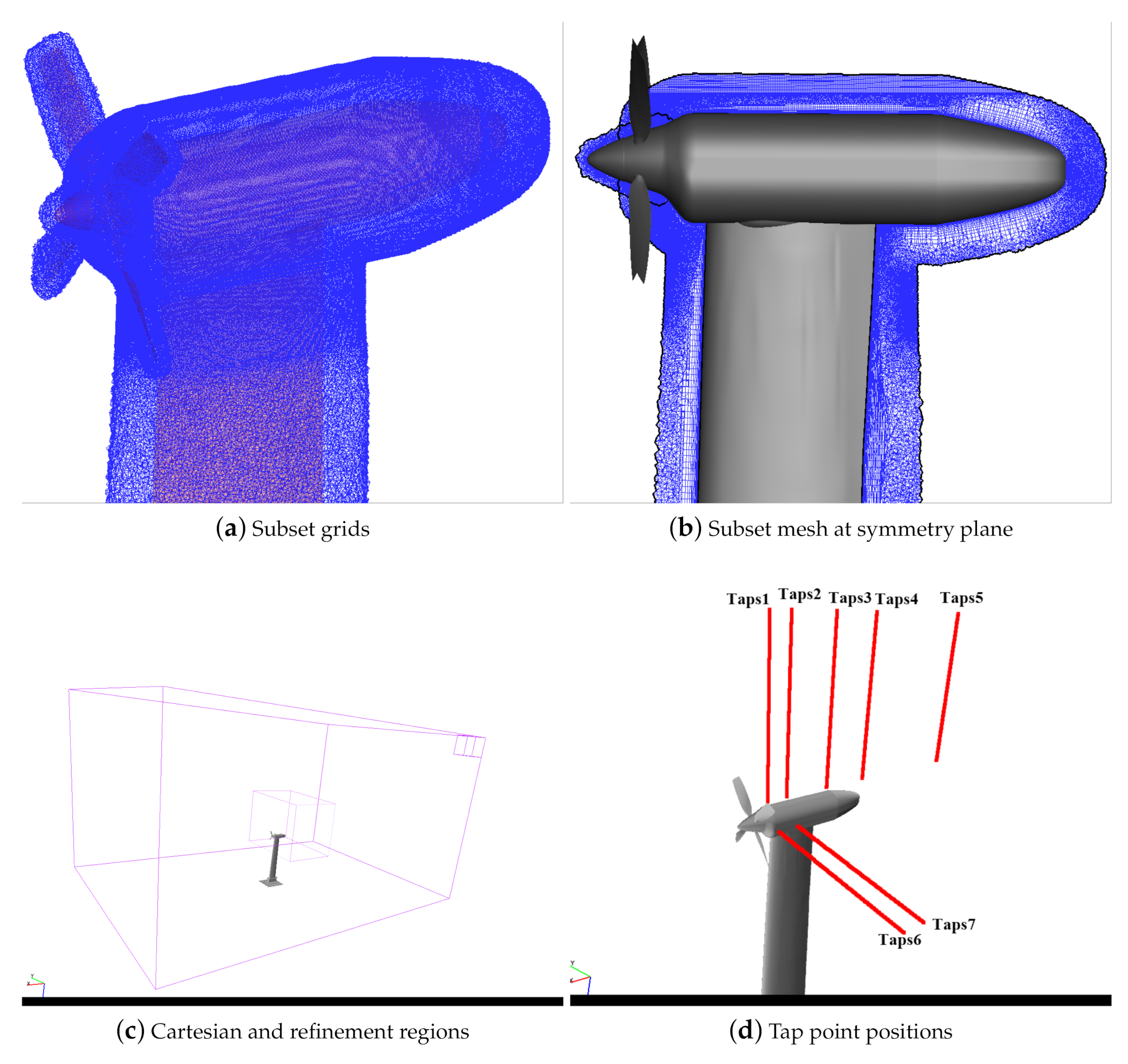 Application of the HPCMP CREATETM-AV Kestrel to an Integrated Propeller ...