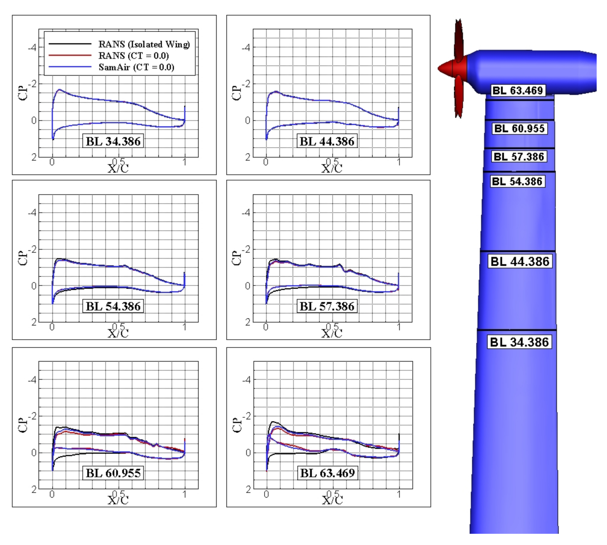 Application of the HPCMP CREATETM-AV Kestrel to an Integrated Propeller ...