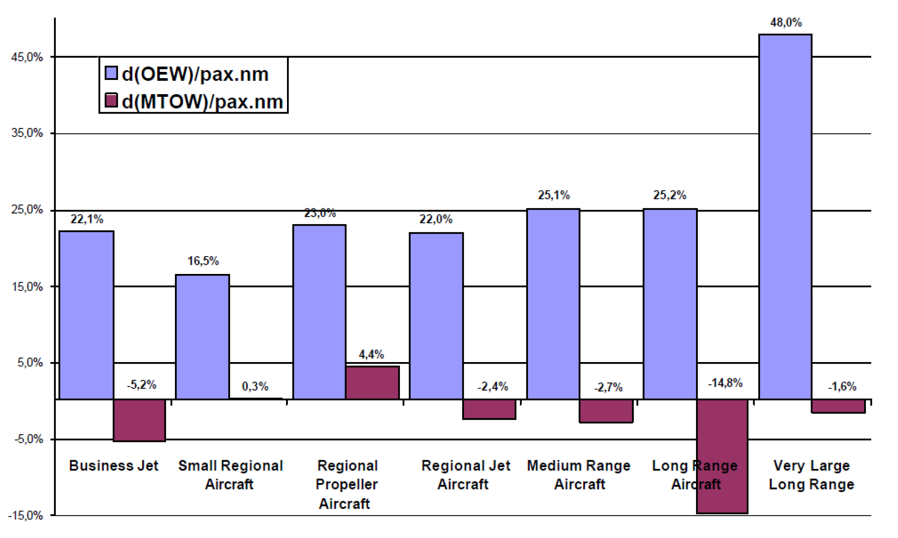 Energy Transition in Aviation: The Role of Cryogenic Fuels
