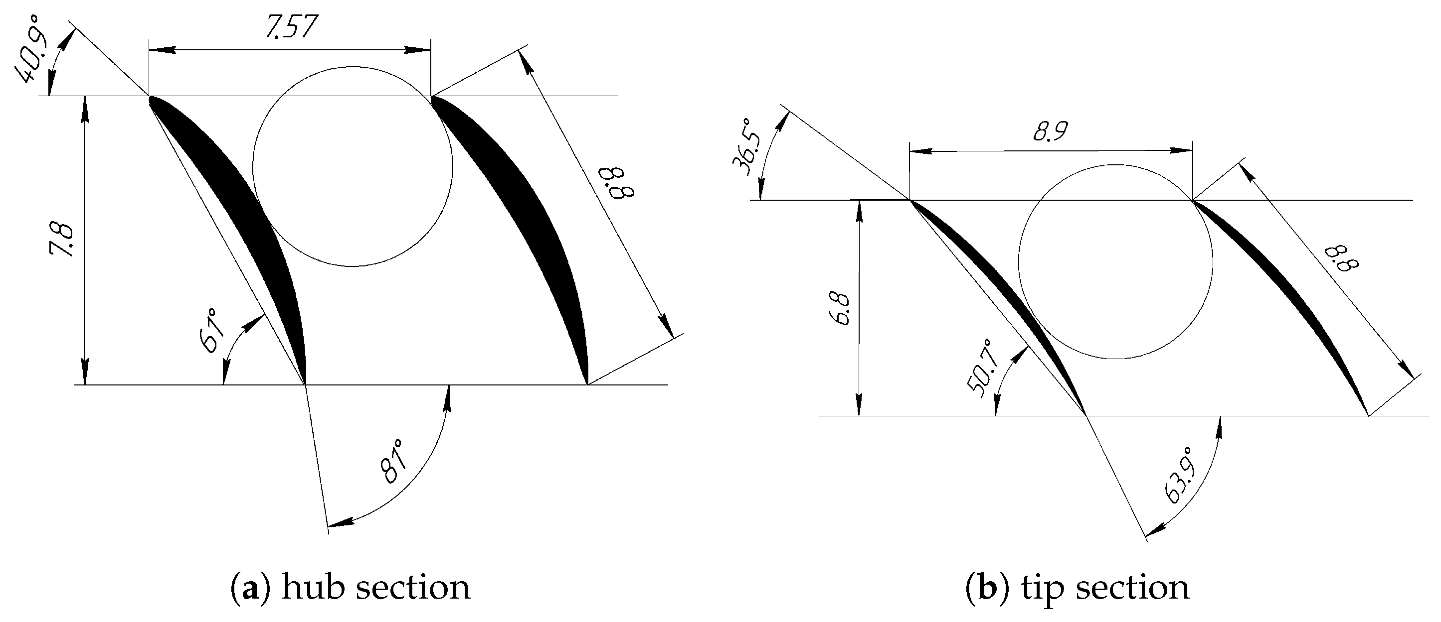 Advanced Materials and Technologies for Compressor Blades of Small ...