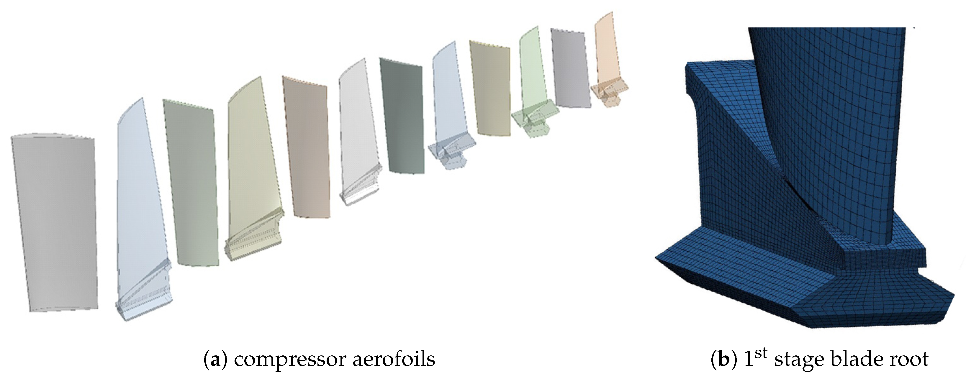 Advanced Materials and Technologies for Compressor Blades of Small ...