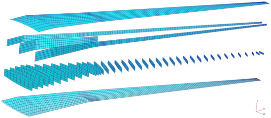Parametric Modeling of a Long-Range Aircraft under Consideration of ...