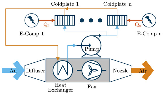 Design and Optimization of Ram Air–Based Thermal Management Systems for ...