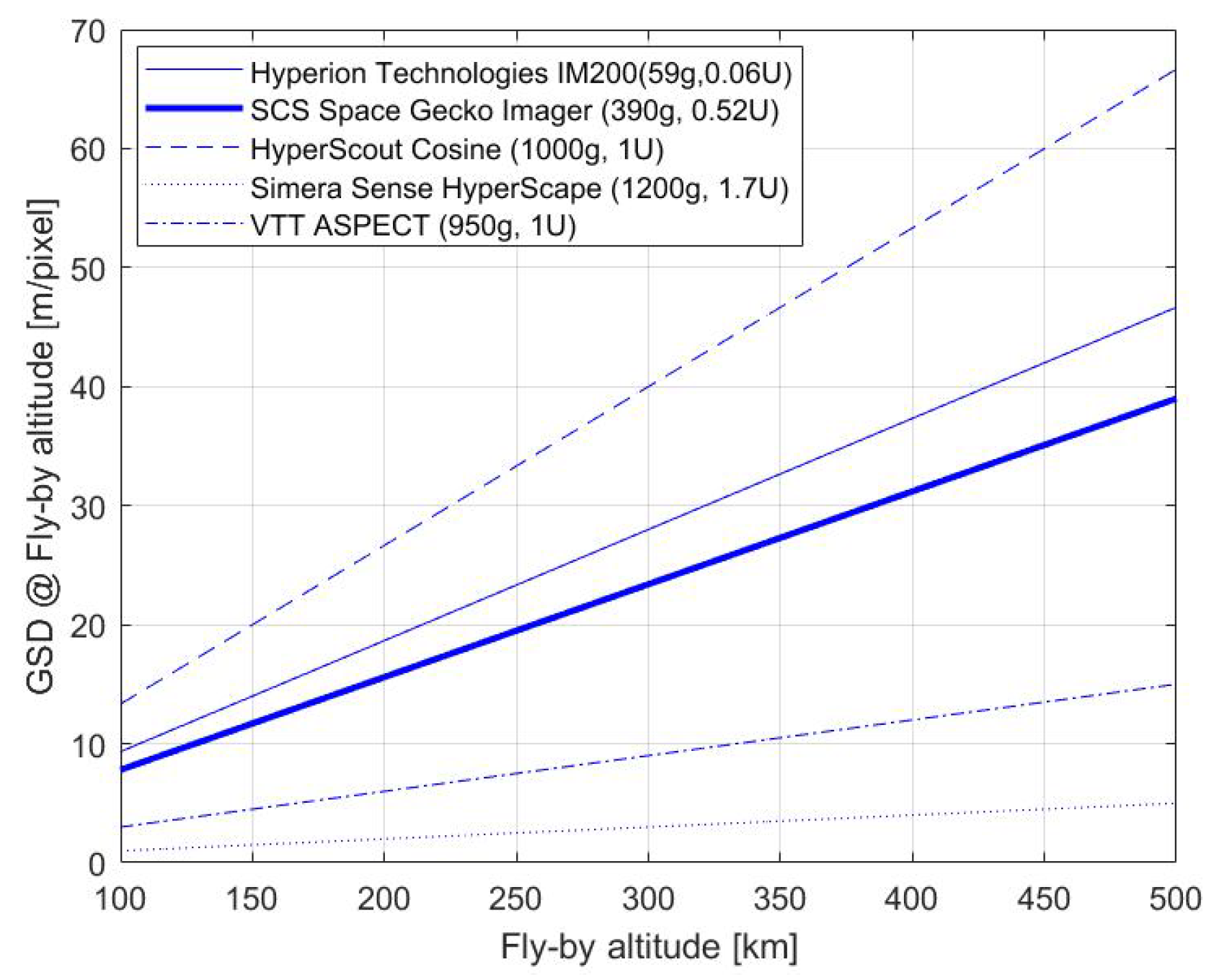 Novel 3U Stand-Alone CubeSat Architecture for Autonomous Near Earth ...