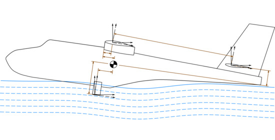 Aerospace | Free Full-Text | Amphibious Aircraft Developments ...