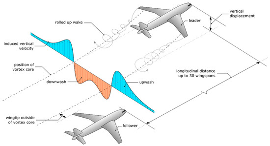 Aerospace | An Open Access Journal from MDPI