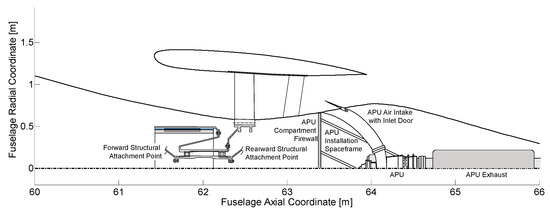 Aerospace | Free Full-Text | Proof of Concept Study for Fuselage Boundary Layer Ingesting Propulsion
