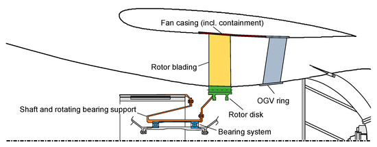 Aerospace | Free Full-Text | Proof of Concept Study for Fuselage ...
