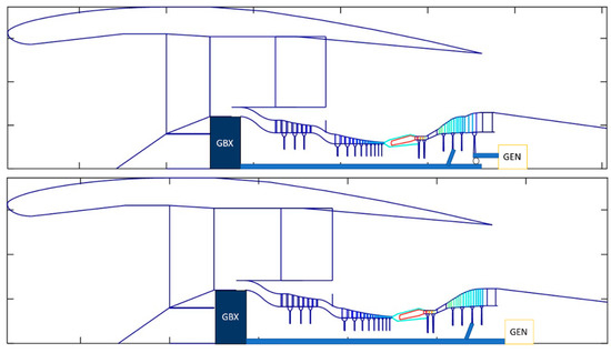 Aerospace | Free Full-Text | Proof of Concept Study for Fuselage ...
