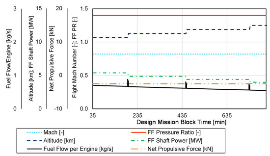 Aerospace | Free Full-Text | Proof of Concept Study for Fuselage ...