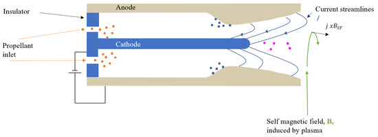 Electric Propulsion Methods for Small Satellites: A Review