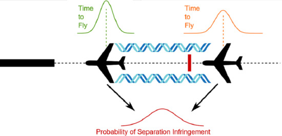 Aerospace | Special Issue : Application of Data Science to Aviation