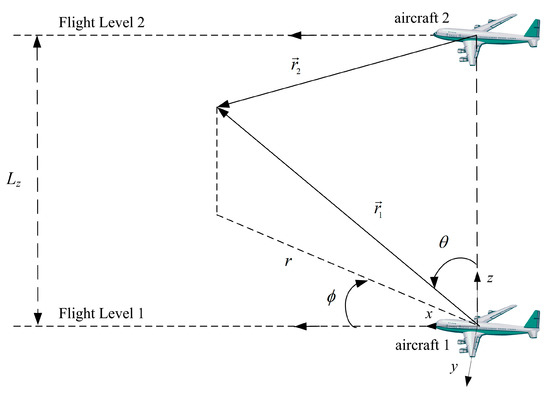 Aerospace | Special Issue : Advances in Aerospace Sciences and Technology