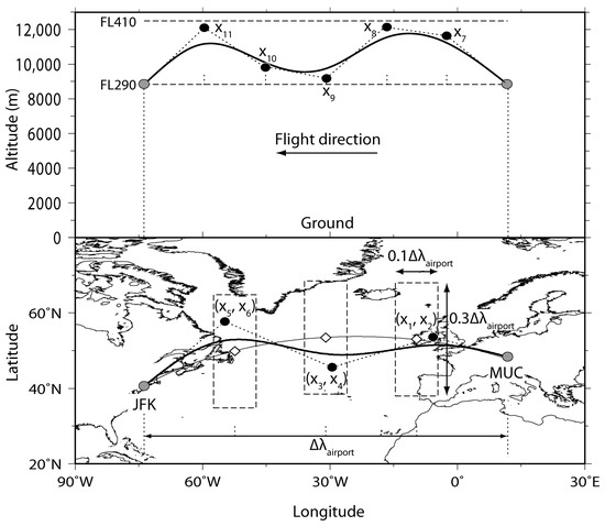 Analysis of Aircraft Routing Strategies for North Atlantic Flights by ...