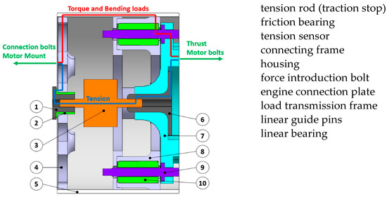 In-flight Lift and Drag Estimation of an Unmanned Propeller-Driven Aircraft