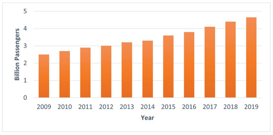 Aerospace | Free Full-Text | Machine Learning and Natural Language ...